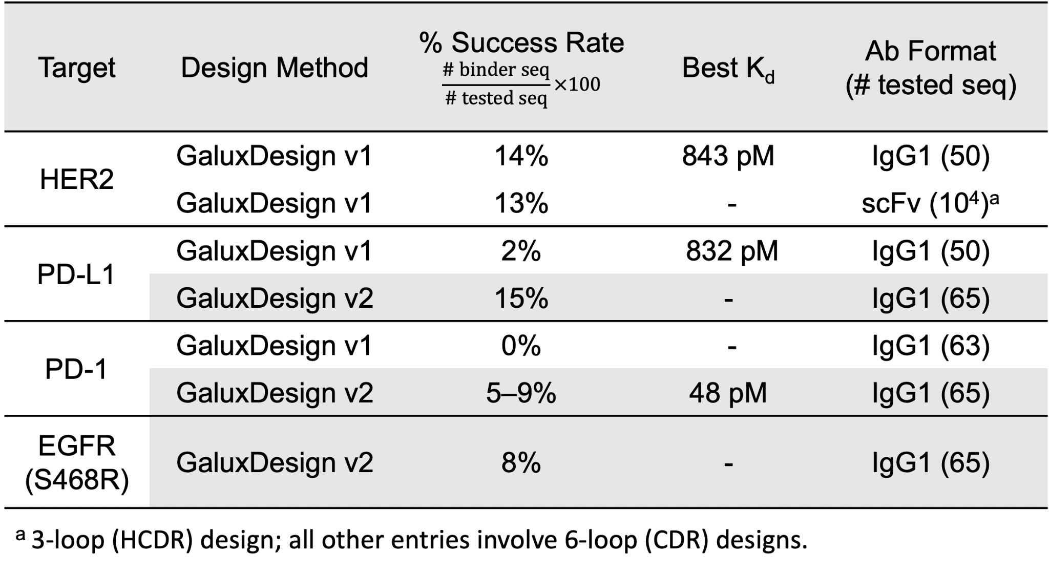 Galux - AI for Protein Design